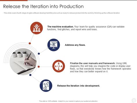 Release The Iteration Agile Planning Development Methodologies And Framework IT Presentation