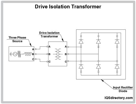 Types Applications And Benefits Of Isolation Transformers