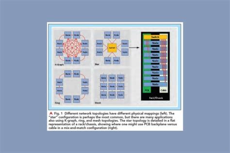 Selecting A Backplane Pcb Vs Cable For High Speed Designs Signal Integrity Journal