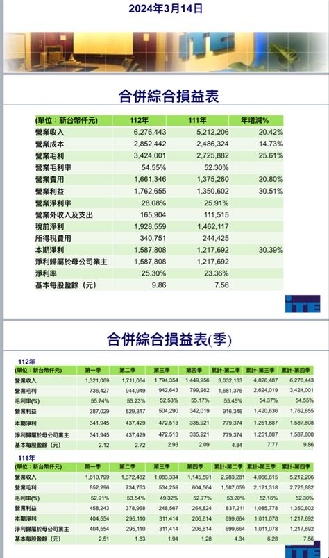 3014 聯陽 嗯⋯嗯⋯說了什麼？🤣｜cmoney 股市爆料同學會