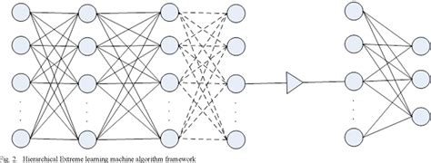 Figure 1 From Deep Learning Based Emotion Recognition Algorithm For