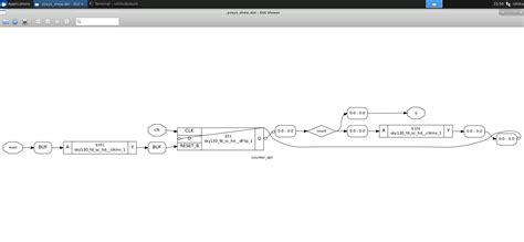 Github 29rohitverilog Rtl Design Using Sky130