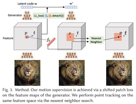【日本語訳】drag Your Gan Interactive Point Based Manipulation On The Generative Image Manifold【draggan】