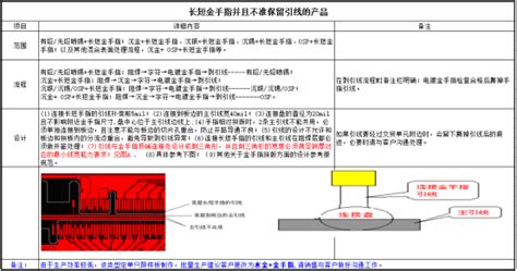 关于PCB中的金手指你知道多少 知乎