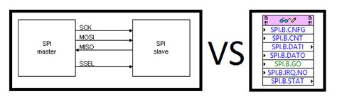 Myrio Fpga Spi Communications Ni Community