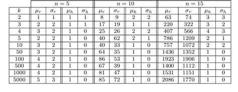 Table 4 From Minmax Regret Robust Shortest Path Problem In A ﬁnite Multi Scenario Model