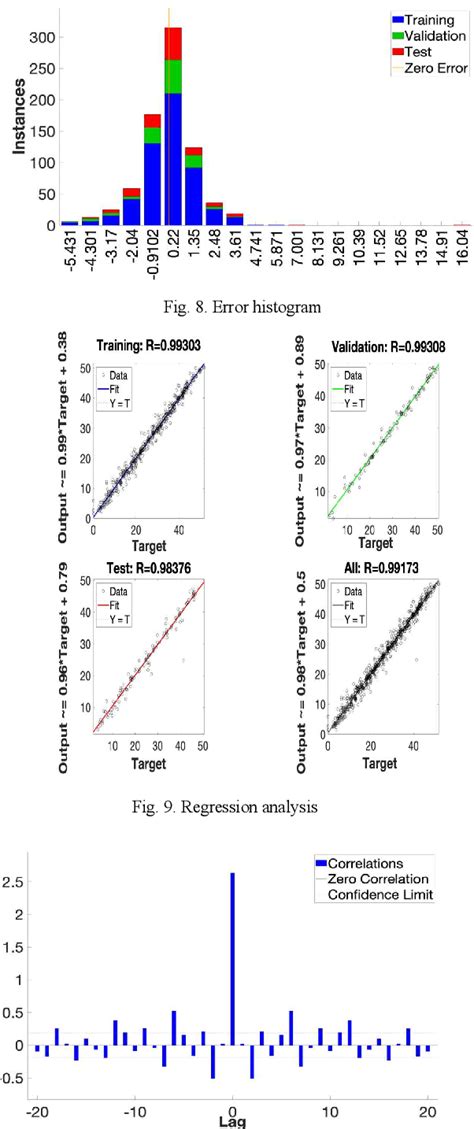 Figure 1 From Artificial Intelligence Enabled Digital Twin For Predictive Maintenance In