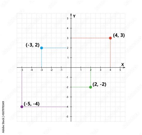 Cartesian Coordinate System In Two Dimensions With Sample Points Rectangular Orthogonal