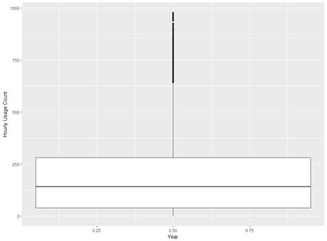 R Ggplot2 Plotting 1 Combined Boxplot Instead Of 2 Plots For 2 Categories Stack Overflow