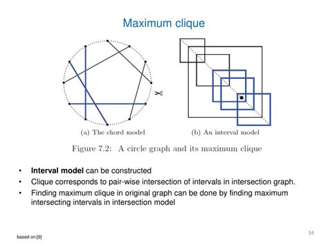 Ppt Interval Circle Graphs And Circle Graph Recognition Using Split Decomposition Powerpoint