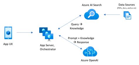 샘플 시작 Python에서 데이터를 사용하여 채팅 Python On Azure Microsoft Learn