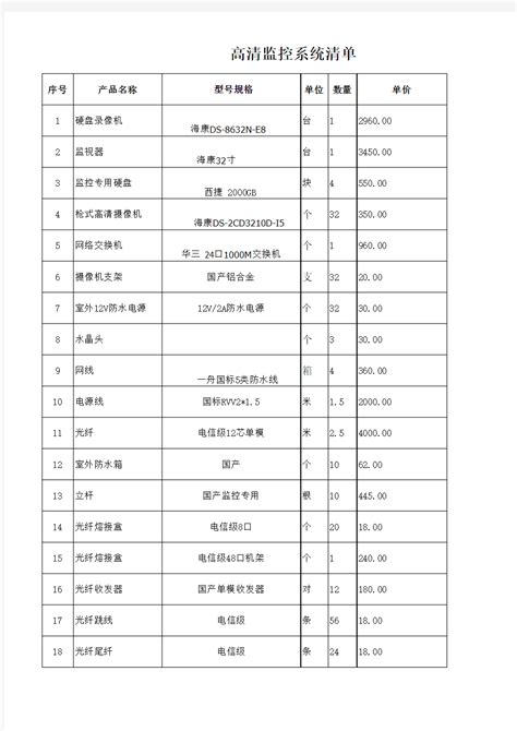 高清监控系统报价清单 文档之家