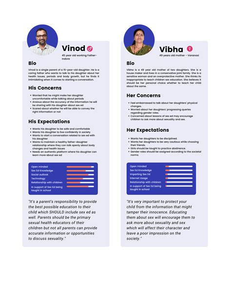 Sex Education For Indian Adolescents A Case Study Behance