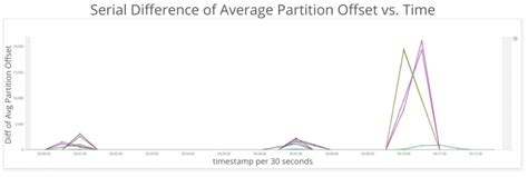 How To Monitor Kafka For Free With Elasticsearch