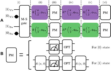 Sequence Used In The Test Of The Repeatability Of The Measurements A Download Scientific