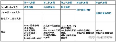 CTF逆向指南 知乎