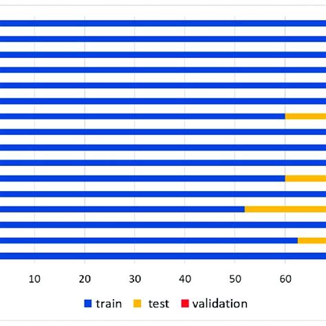 Input Variables Employed For The Machine Learning Models Download