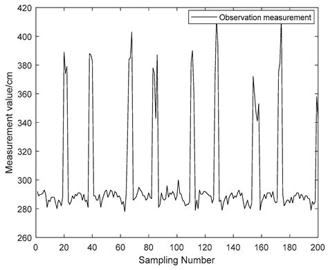 Improved Strong Tracking Cubature Kalman Filter For Uwb Positioning