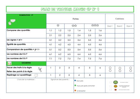 Plan De Travail Ce1 Géométrie Tendancesdesignfr