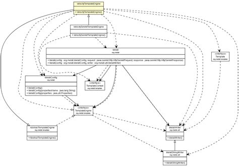 Velocity Template Engine Velocity Template Engine Gallery Template Design Ideas Williamson