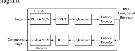 Figure 1 From Edge Adaptive Jpeg Image Compression Using Matlab