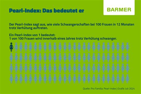 Pearl Index Sicherheit Von Verhütungsmitteln Barmer