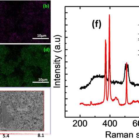 Element Mapping Of A Sample F Showing The Presence Of B Pt C Download Scientific Diagram