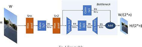 figure 4 from the research on traffic sign recognition algorithm based