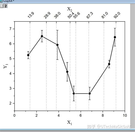 Origin绘图：误差棒 知乎