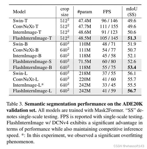 Deformable Convolution V4 Dcnv4 Csdn博客
