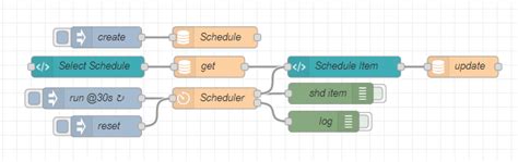 Github Industrialinternetnode Red Simple Scheduler Ui Dashboard Node Red Simple Scheduler Ui