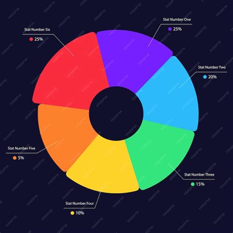 Premium Vector Split Pie Chart