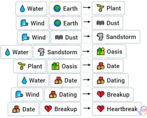 How To Make Taylor Swift In Infinite Craft Beebom