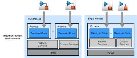 Software Deployment Objectives And Deployment Types