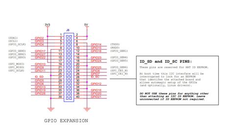 Raspberry Pi 4 Pinout And Specs