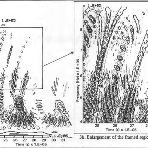Wigner Ville Distribution Applied To The Impulse Response Download Scientific Diagram
