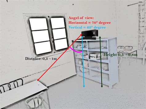 The Parameter Of The Kinect Camera To Acquire Videos Download Scientific Diagram