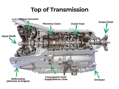 Diagram Of Engine And Transmission Automobile Gearbox Vehicl