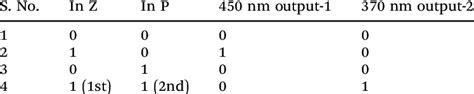 Truth Table For The Combinatorial Logic Circuit Download Table