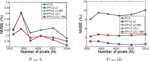 Figure 3 From Primal Dual Interior Point Optimization Based On Majorization Minimization For