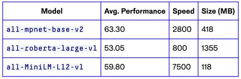 Sentence Transformers Meanings In Disguise Pinecone