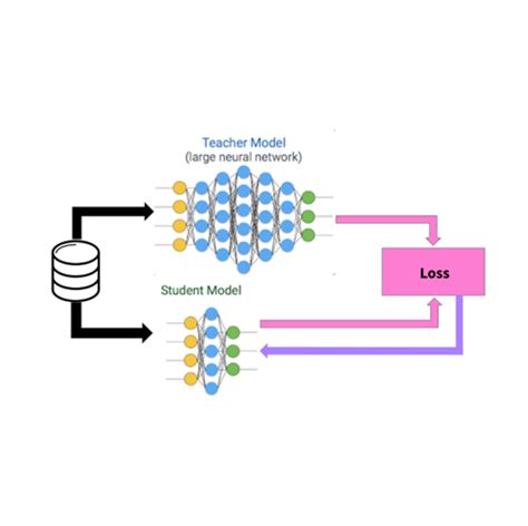 What Is Knowledge Distillation In Machine Learning
