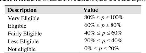 Table 1 From Development Of Arduino Uno Based Real Learning Media For