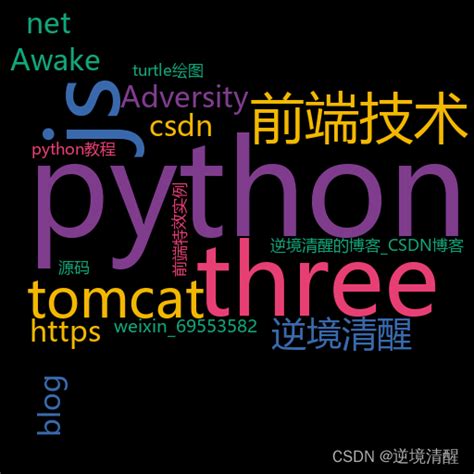 让你的作品更出色——词云word Cloud的制作方法（基于python，wordcloud，stylecloud Csdn博客