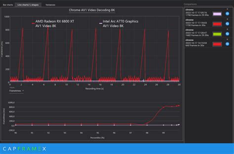 出奇制勝 外媒實測 AV 影像解碼效能Intel 顯示卡力壓 NVIDIAAMD XFastest Hong Kong
