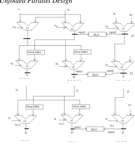 Figure 1 From Asic Implementation Of Redundant Arithmetic Cordic Processor Semantic Scholar