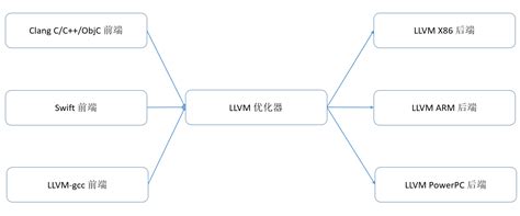 61 Ai编译器设计原理 — 机器学习系统：设计和实现 100 Documentation