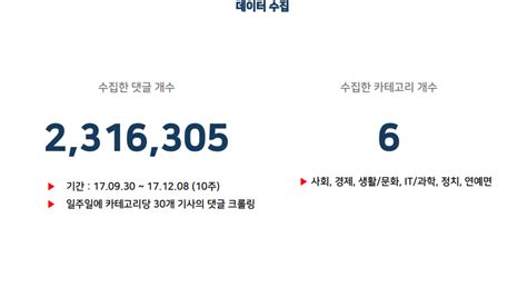 Github U Kyung13 Naver News Toxic Comment Classification Project