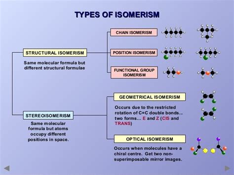 Types Of Isomers Structural Isomer Stereoisomer Molecular