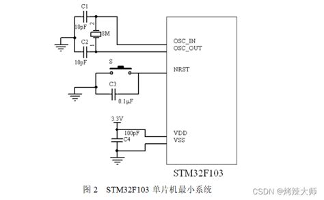基于stm32标准库智能风扇设计 stm32智能风扇 csdn博客